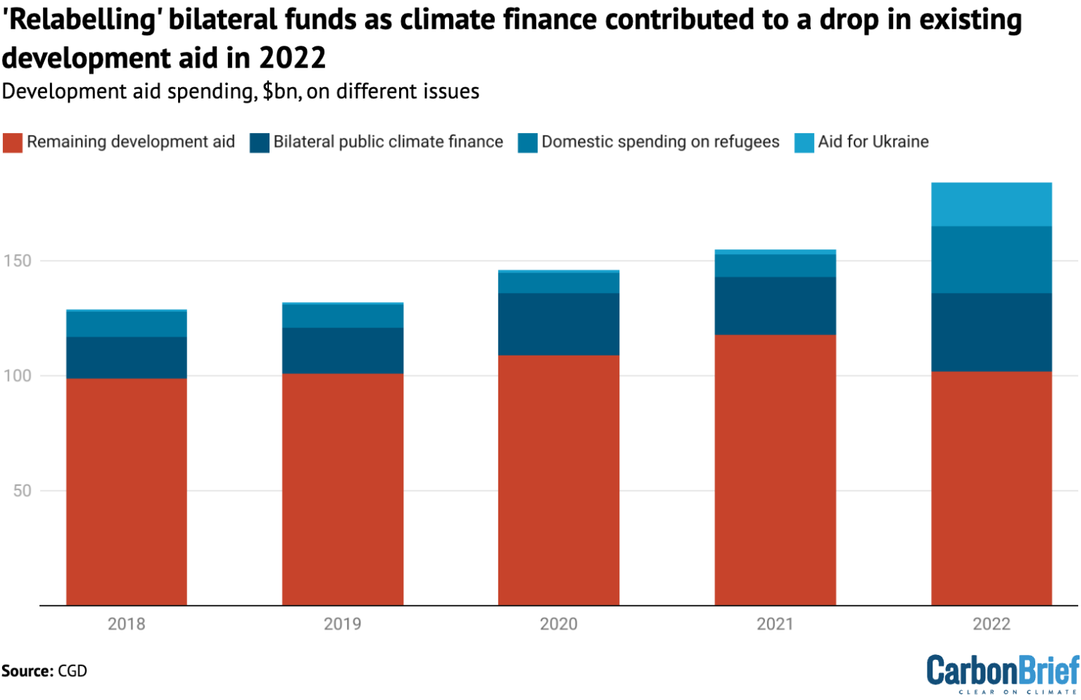 Rich countries met $100bn climate-finance goal by ‘relabelling existing ...
