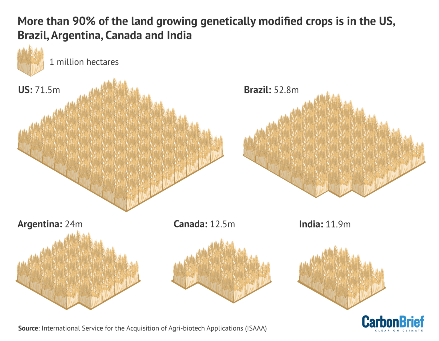 Q&A: The evolving debate about using genetically modified crops in a ...