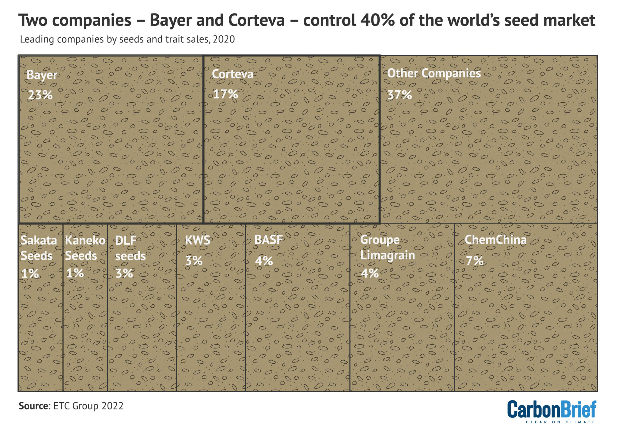 Q&A: The evolving debate about using genetically modified crops in a ...