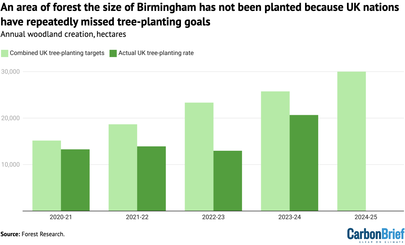 Analysis: UK misses tree-planting targets by forest the ‘size of ...