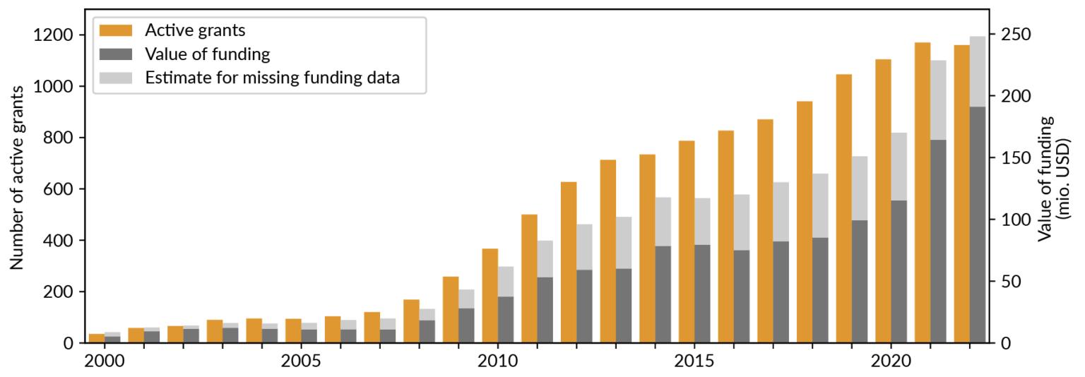 Nine key takeaways about the ‘state of CO2 removal’ in 2024 - Carbon Brief