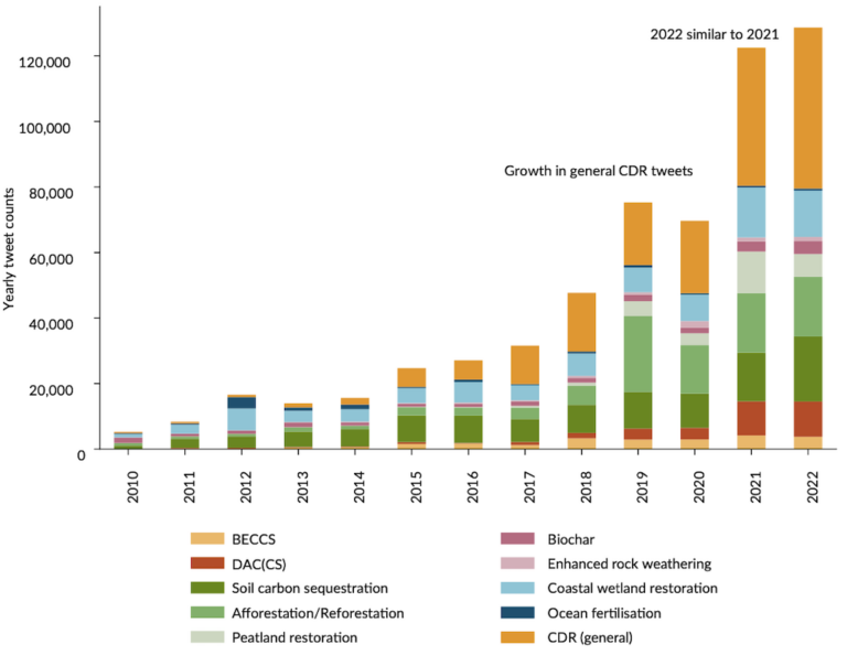 Nine key takeaways about the ‘state of CO2 removal’ in 2024 - Carbon Brief