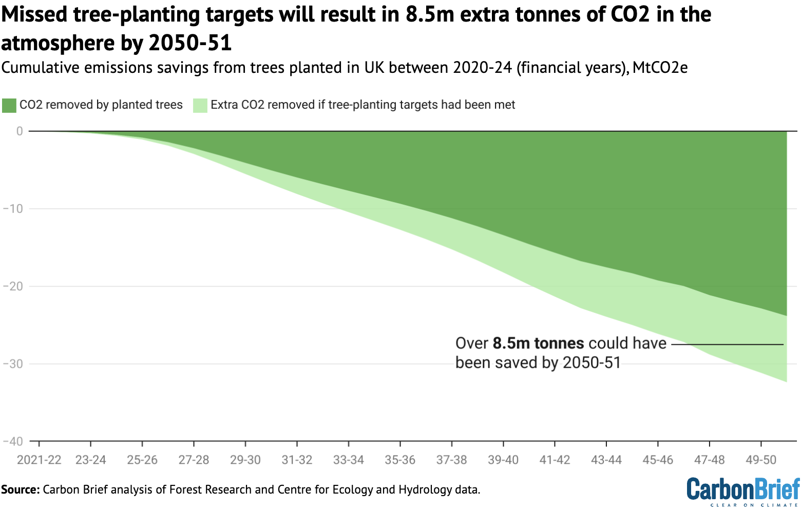 Analysis: UK misses tree-planting targets by forest the ‘size of ...