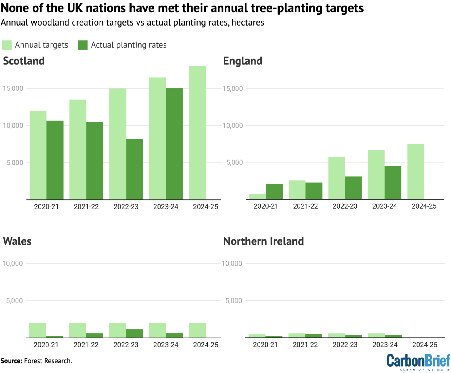 Analysis: UK misses tree-planting targets by forest the ‘size of ...