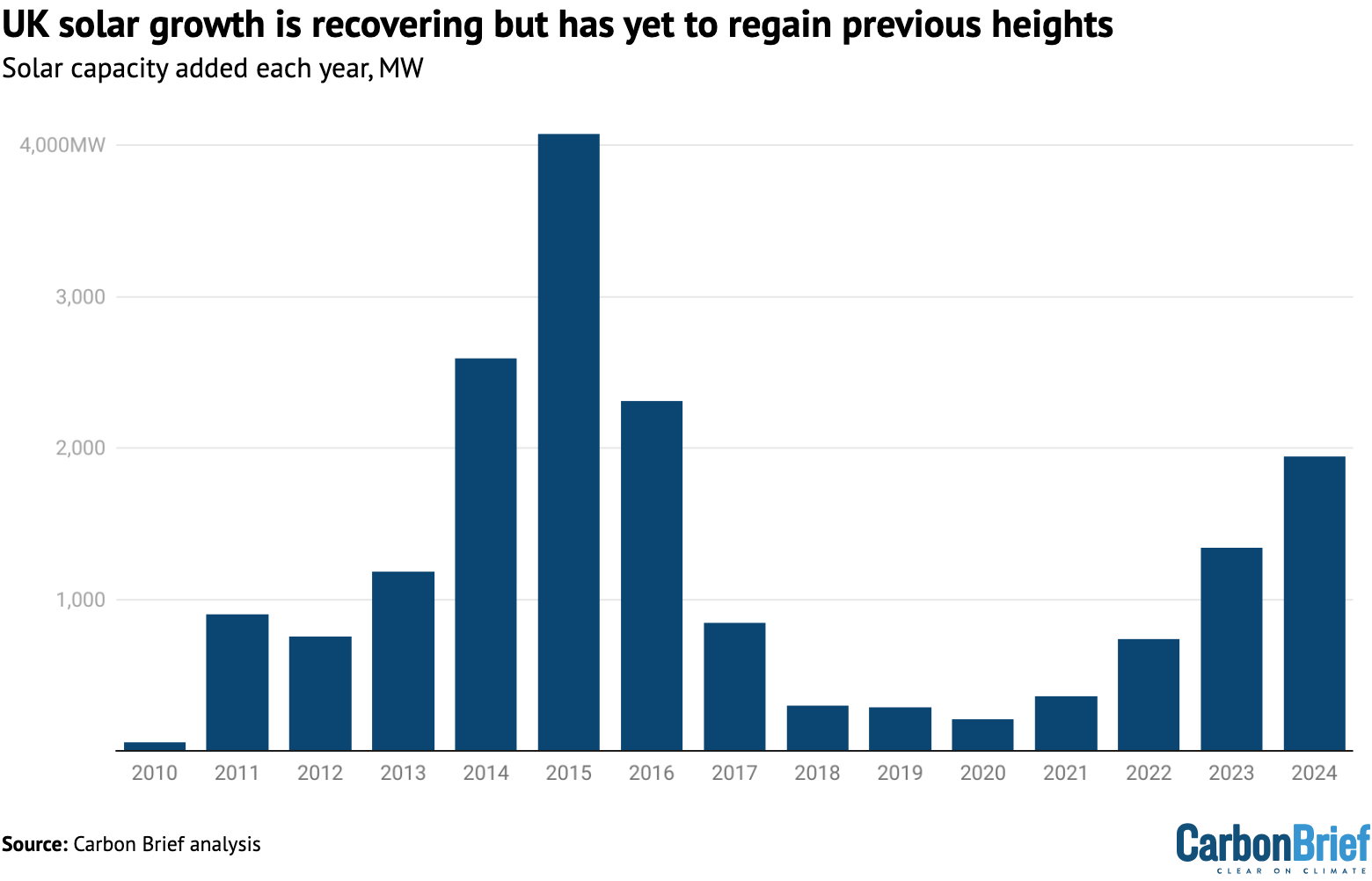 Analysis: Cutting the ‘green crap’ has added £22bn to UK energy bills ...
