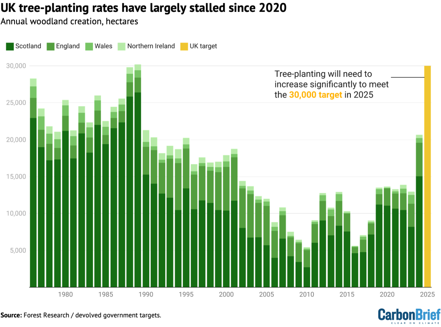 Analysis: UK misses tree-planting targets by forest the ‘size of ...