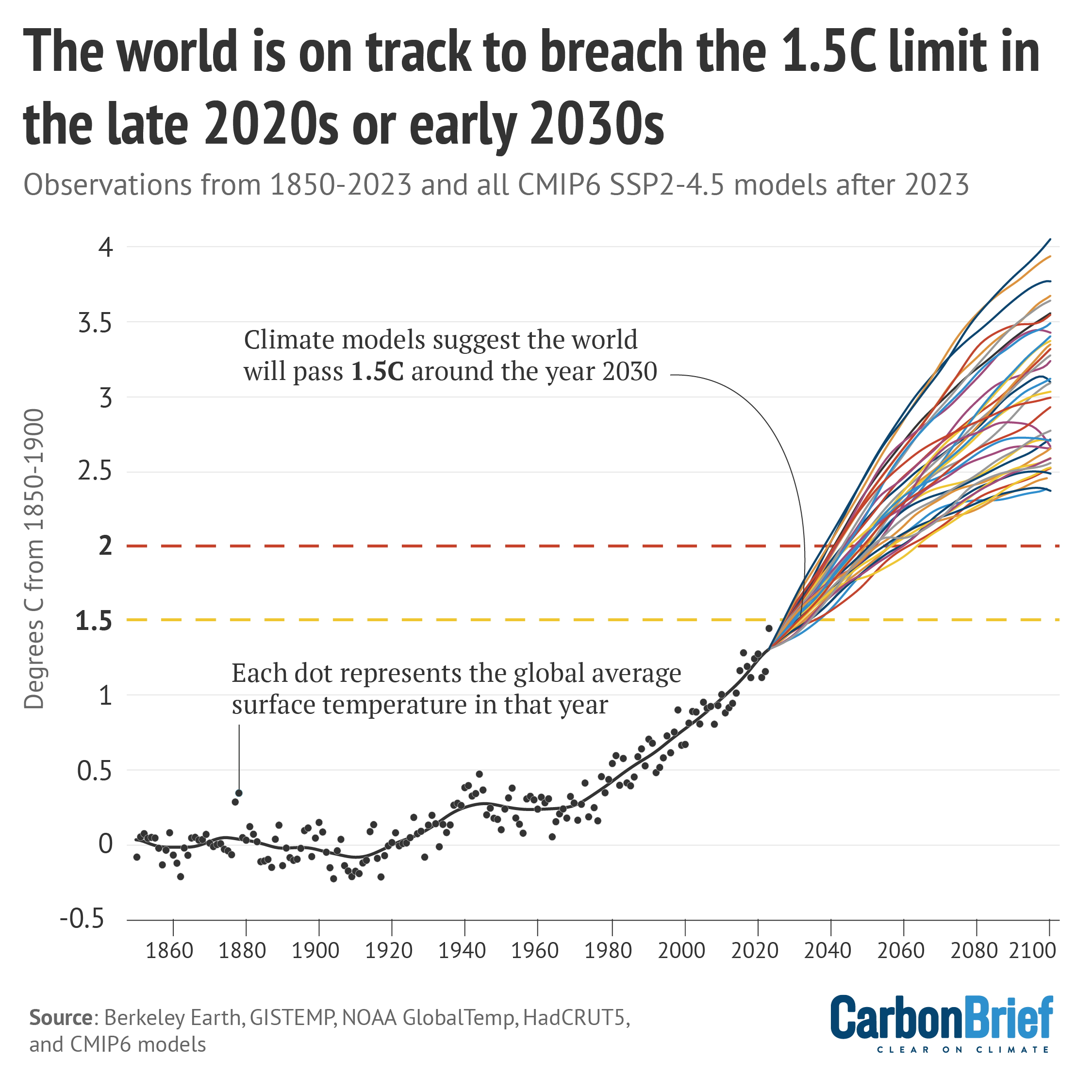 Home - Carbon Brief » Clear on climate