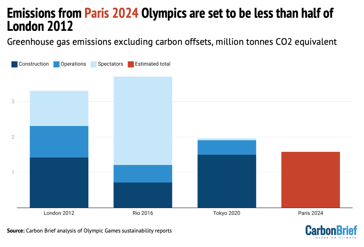DeBriefed 26 July 2024: Biden’s ‘climate legacy’; Global wildfires ...