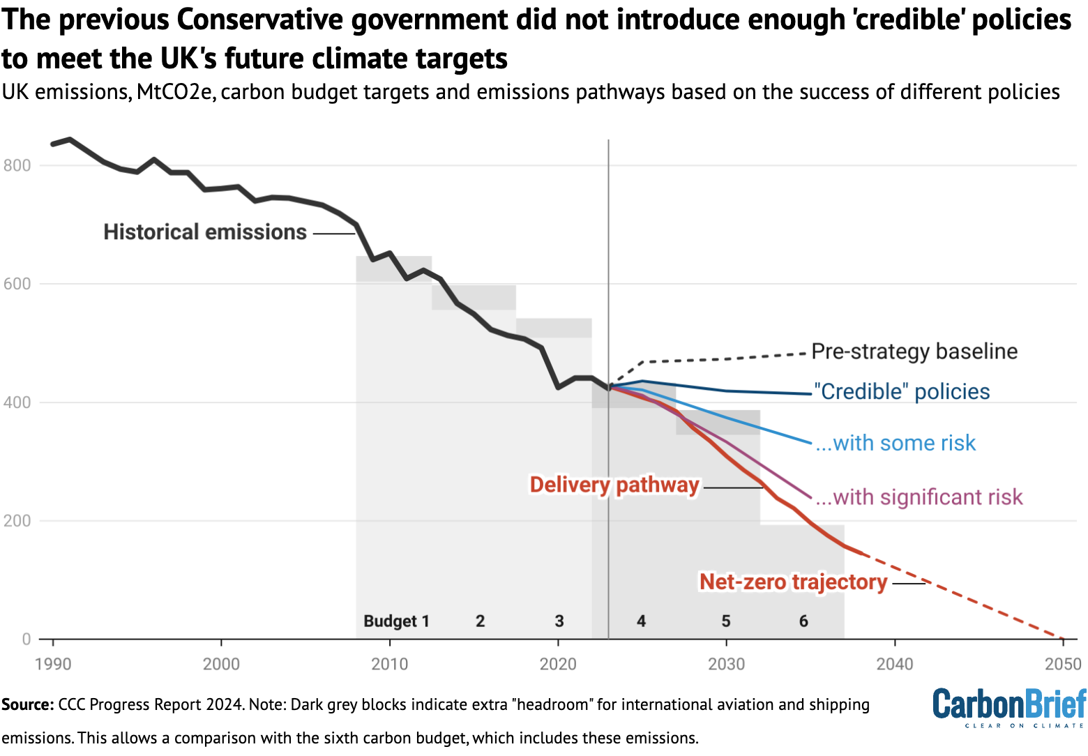 CCC: Labour must ‘make up lost ground’ to hit UK climate goals - Carbon ...