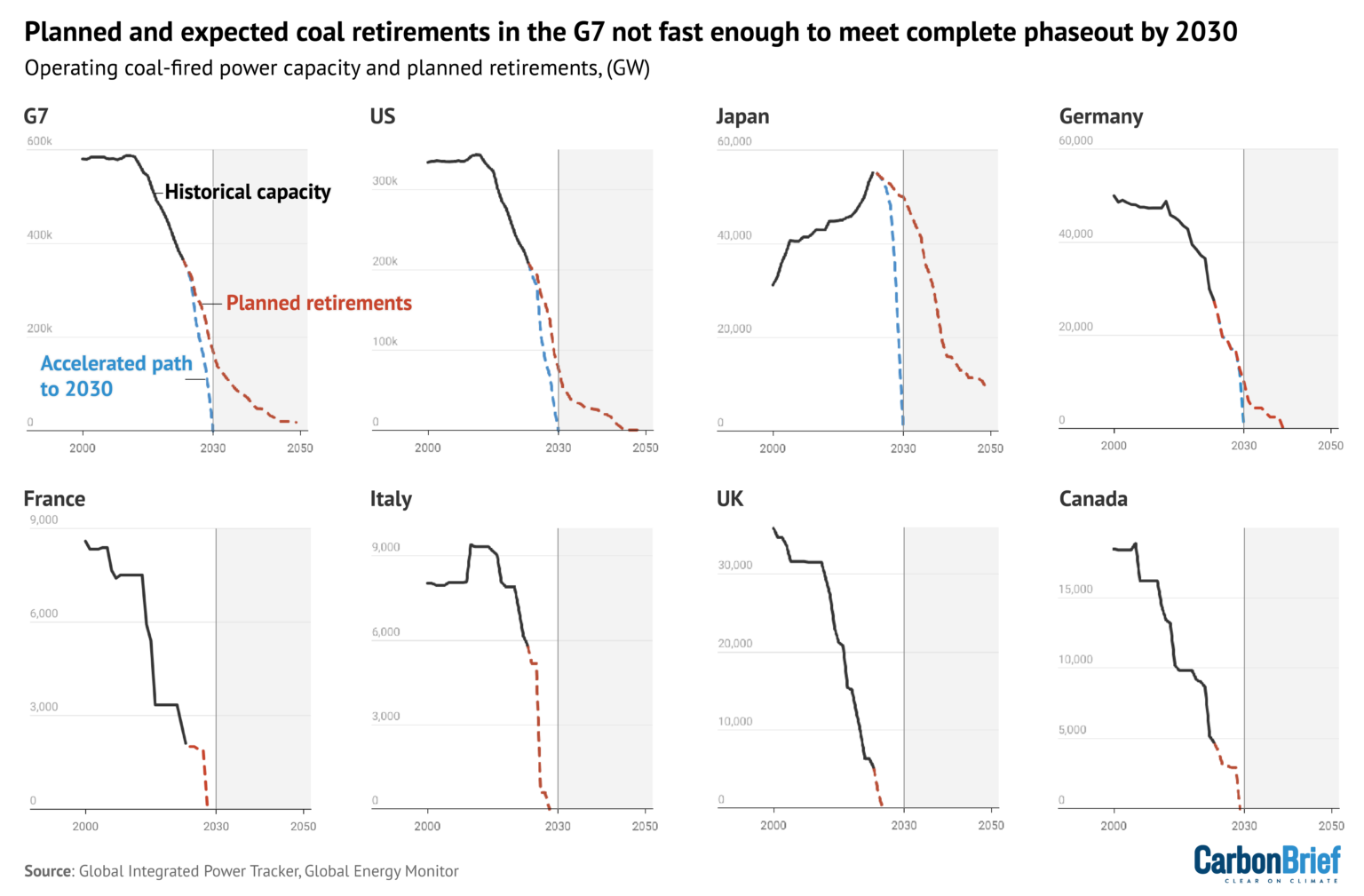 Guest post: Tracking G7 climate progress with data from 116,095 power ...