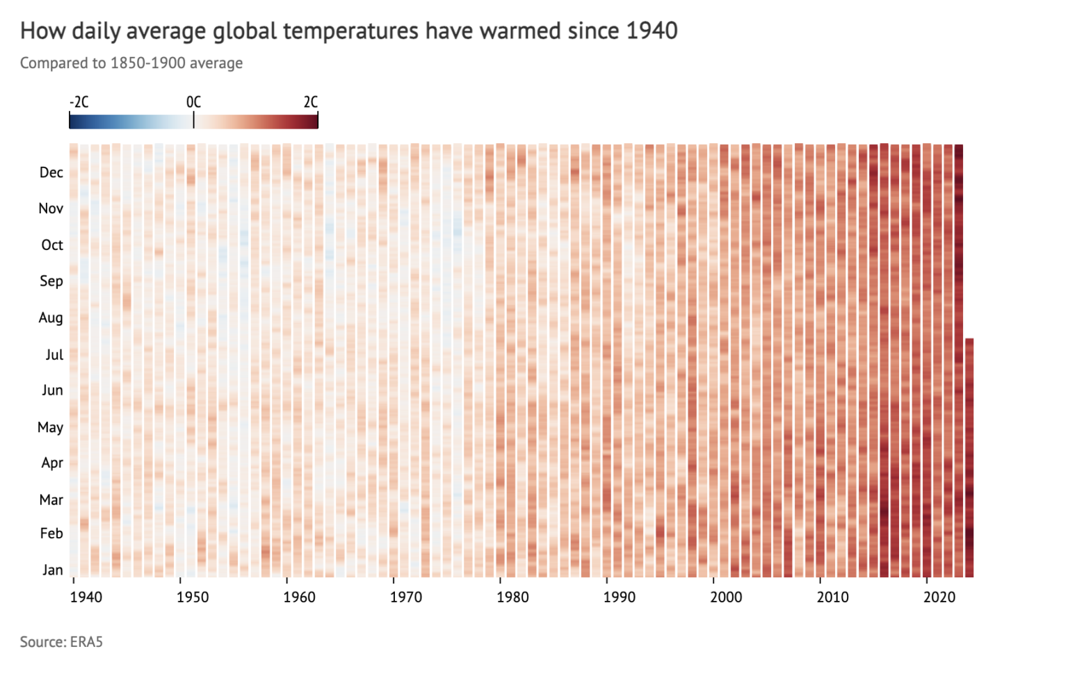 State of the climate: 2024 now very likely to be warmest year on record ...