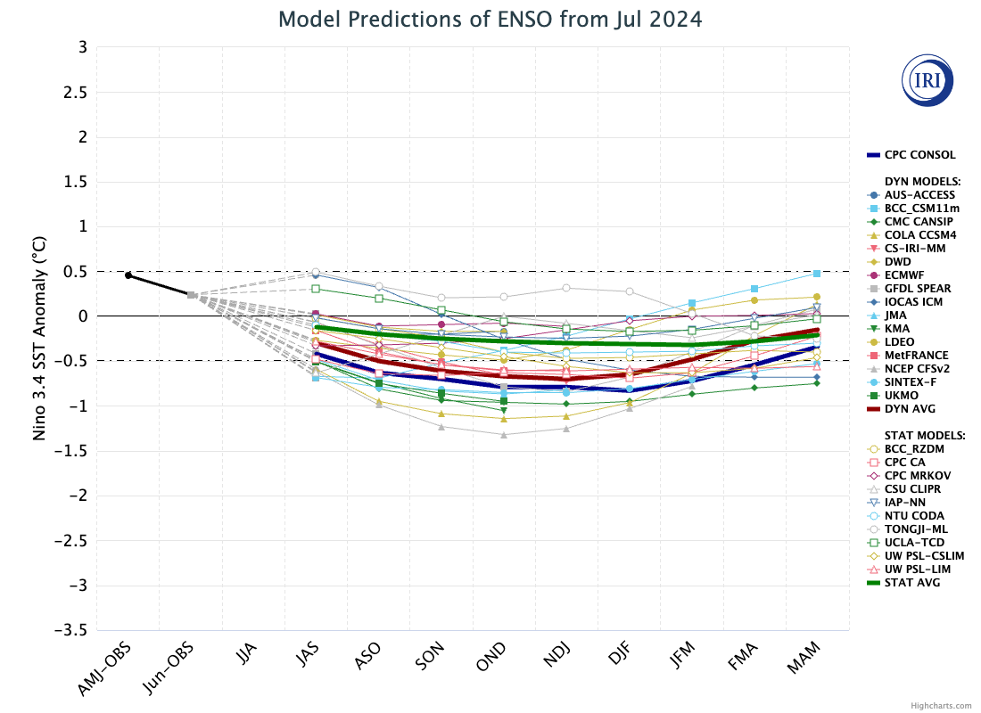 State of the climate: 2024 now very likely to be warmest year on record ...
