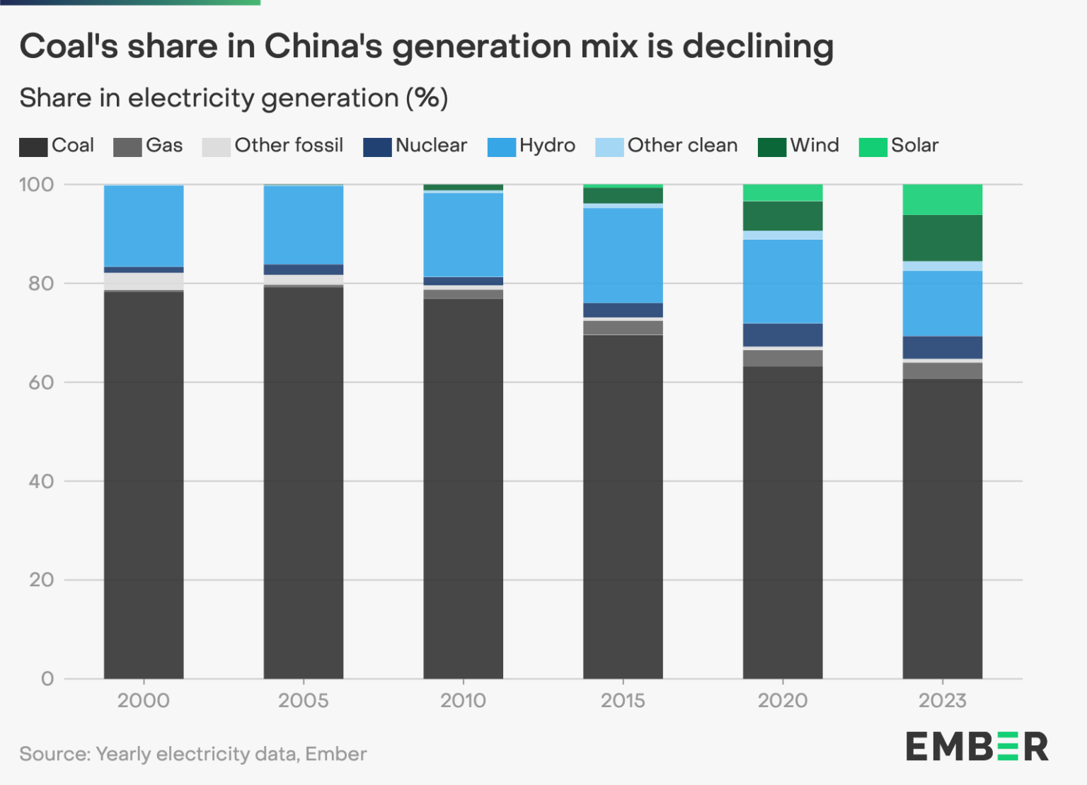 ‘Critical turning point’ for coal poses risks for China’s state power ...