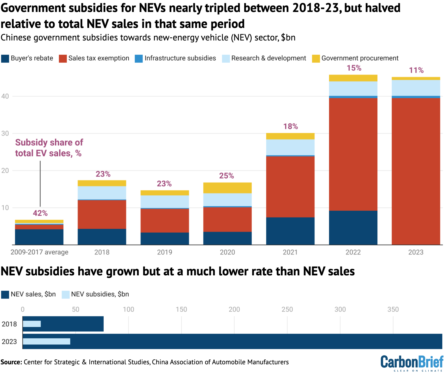 Q&A: The global ‘trade war’ over China’s booming EV industry - Carbon Brief