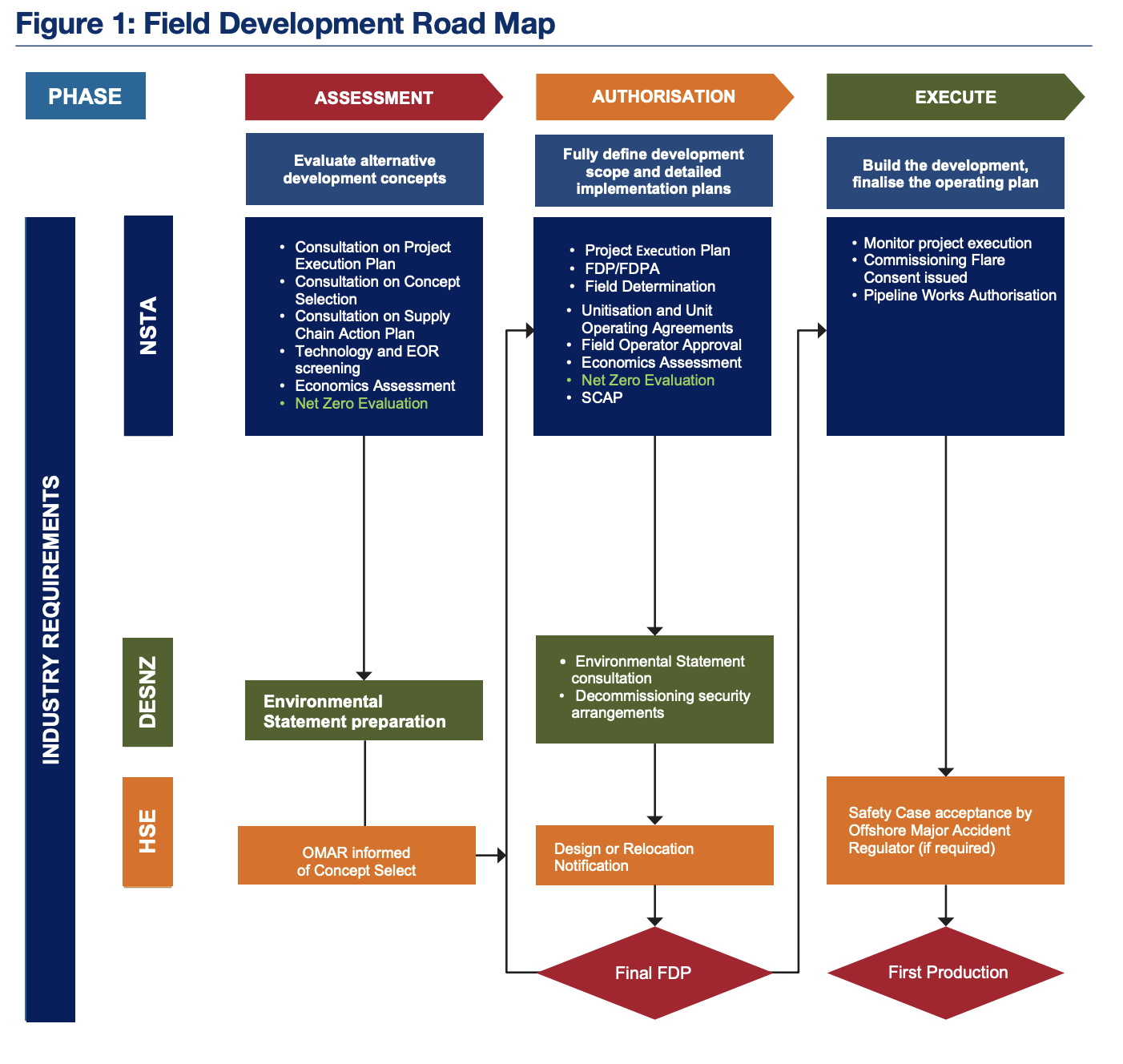 Analysis: UK could approve 13 new oil and gas projects despite North Sea pledge - Carbon Brief