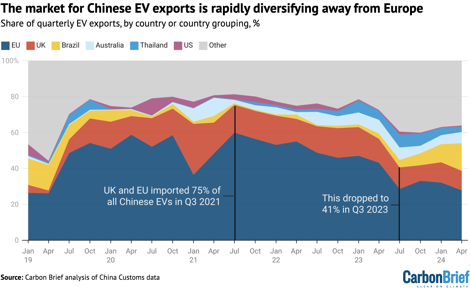 Q&A: The global ‘trade war’ over China’s booming EV industry - Carbon Brief