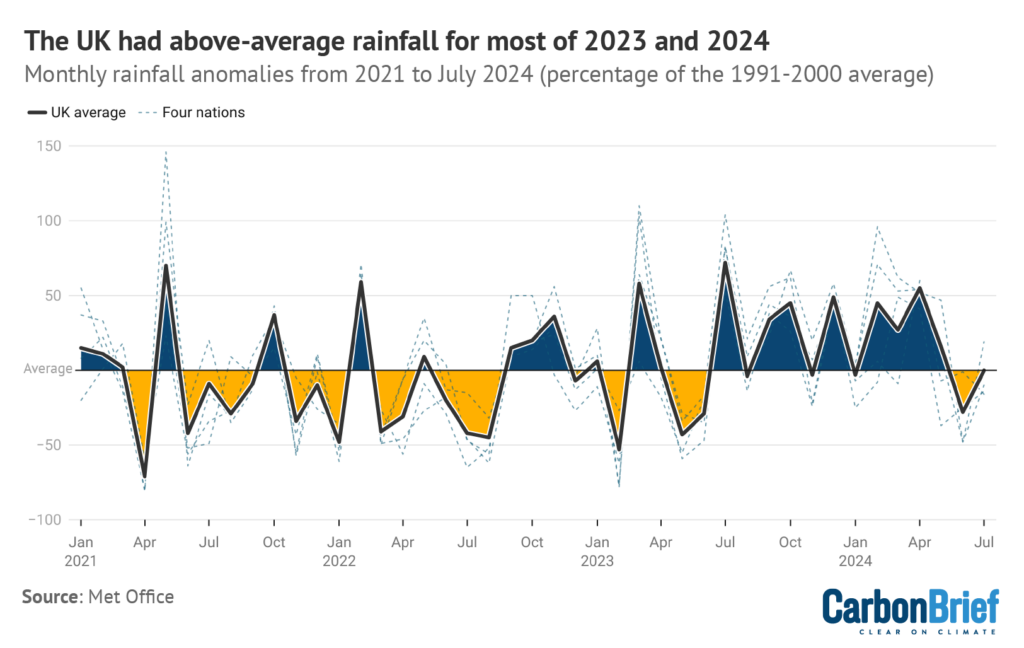 Five charts: How climate change is driving up food prices around the ...