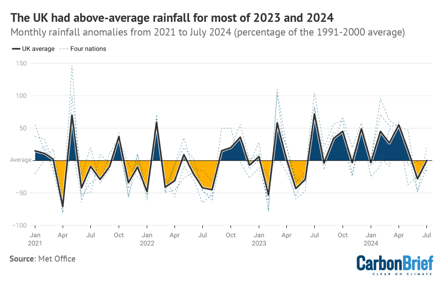 Five charts: How climate change is driving up food prices around the world - Carbon Brief