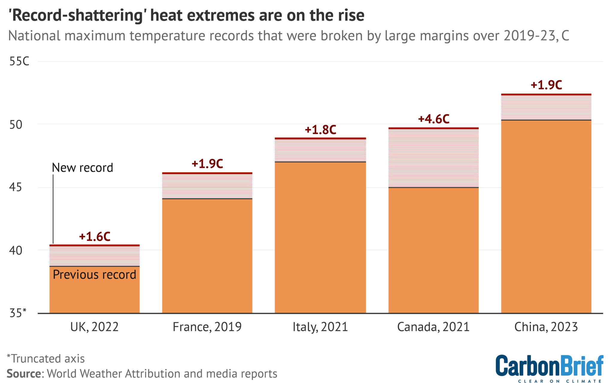 Explainer: Why is climate change causing ‘record-shattering’ extreme ...