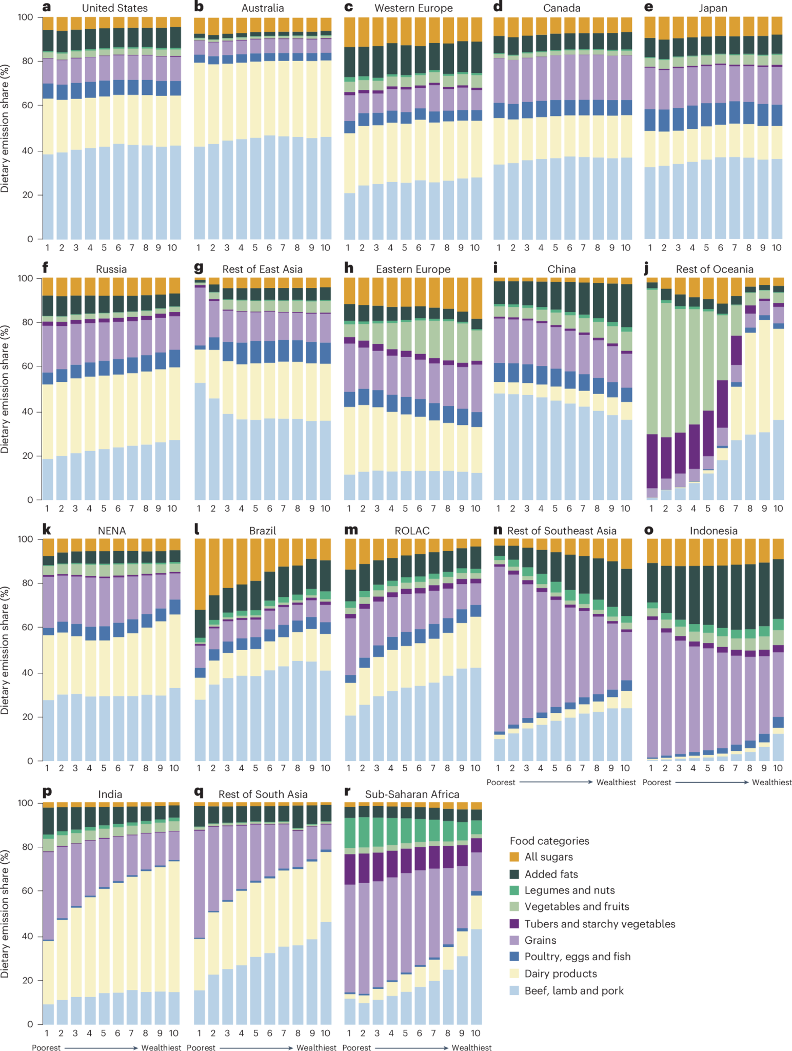 Reducing ‘overconsumption’ of meat and dairy could cut one-sixth of ...