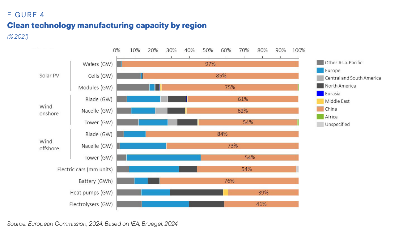 Q&A: What the Draghi report says about EU climate action and energy ...