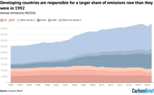 COP29: What is the ‘new collective quantified goal’ on climate finance ...