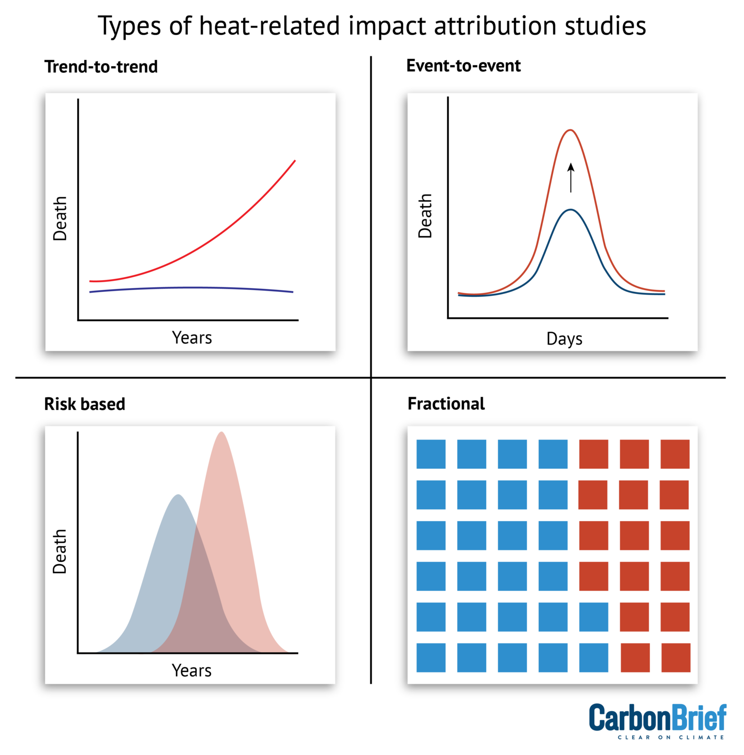 Q&A: The evolving science of ‘extreme weather attribution’ - Carbon Brief