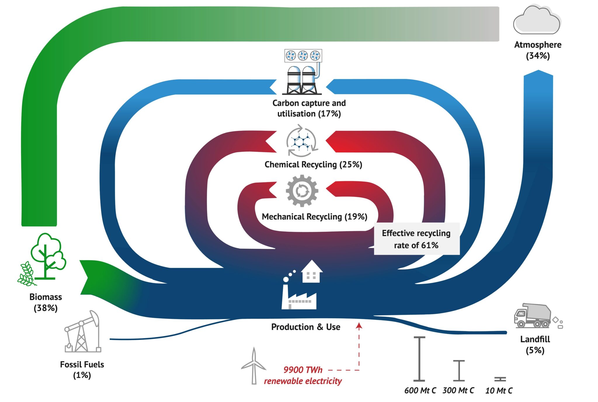 Five charts: Why a UN plastics treaty matters for climate change ...