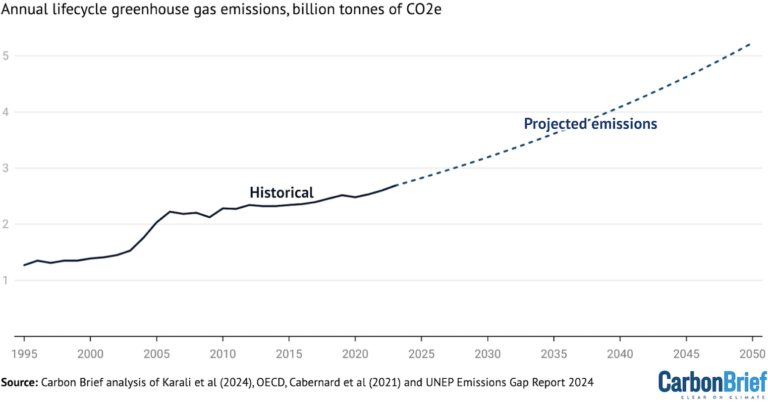 Five charts: Why a UN plastics treaty matters for climate change ...
