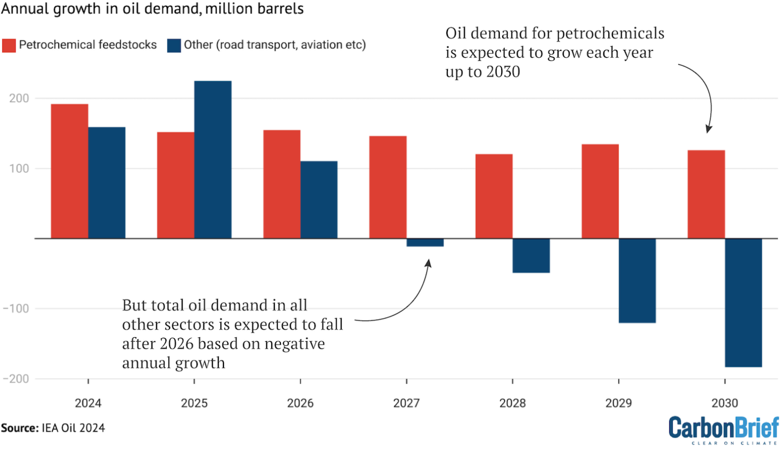Five charts: Why a UN plastics treaty matters for climate change ...