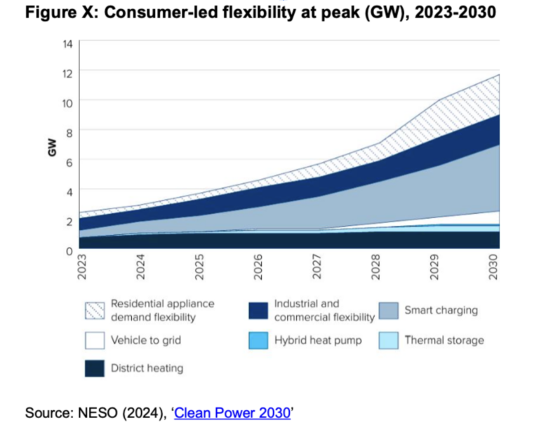 Analysis: How the UK plans to reach clean power by 2030 - Carbon Brief