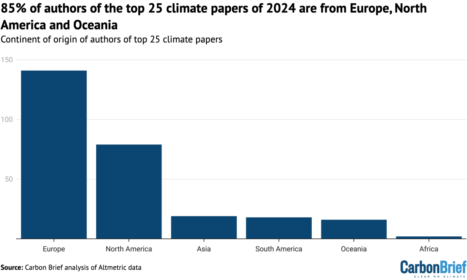 Analysis: The climate papers most featured in the media in 2024 ...