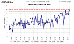 Met Office: A review of the UK’s climate in 2024 - Carbon Brief