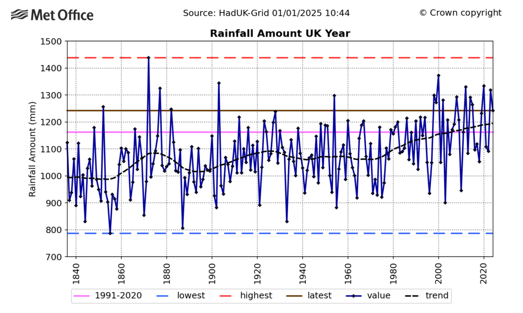 Met Office: A review of the UK’s climate in 2024 - Carbon Brief