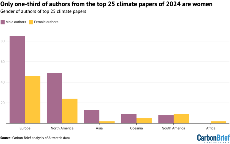 Analysis: The climate papers most featured in the media in 2024 ...