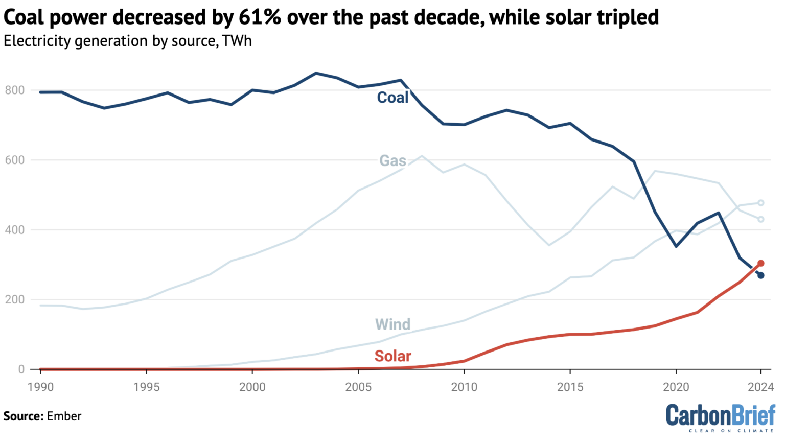 DeBriefed 24 January 2025: Trump leaves Paris Agreement; EU solar ...