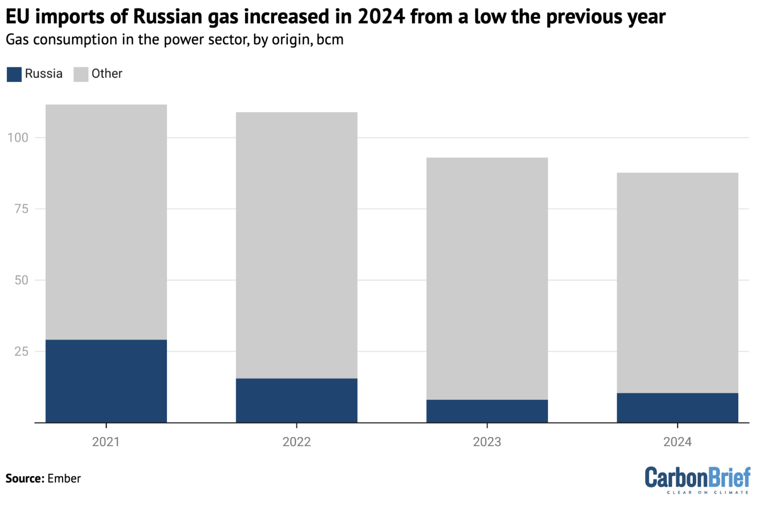 EU’s solar and wind growth pushes fossil-fuel power to lowest level in ...