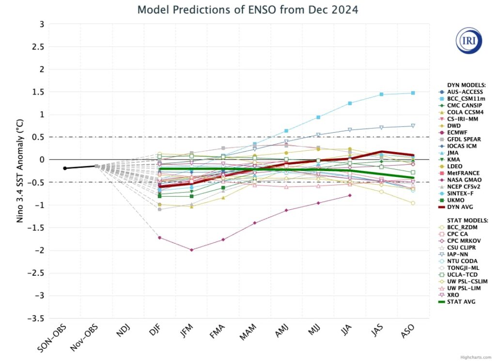 State of the climate: 2024 sets a new record as the first year above 1 ...