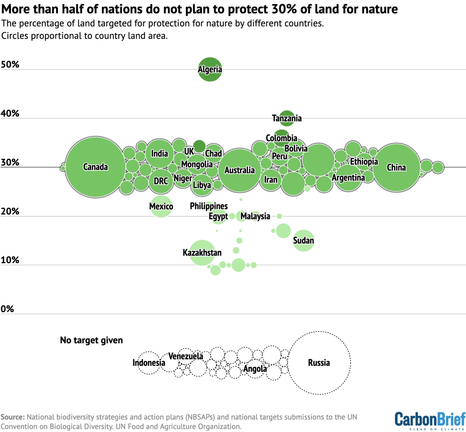 Revealed: More than half of nations fail to protect 30% of land and sea ...