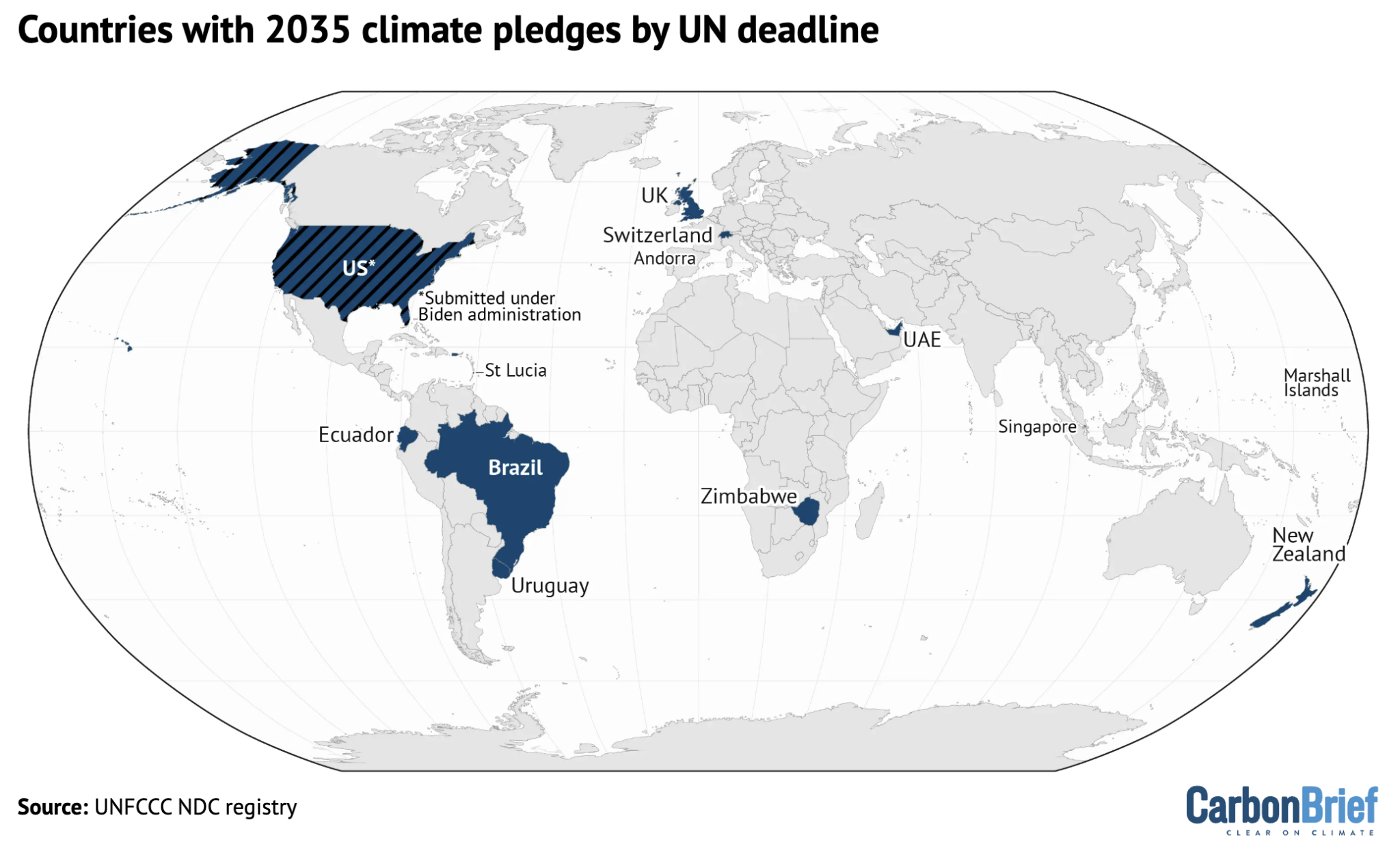 Analysis: 95% of countries miss UN deadline to submit 2035 climate ...