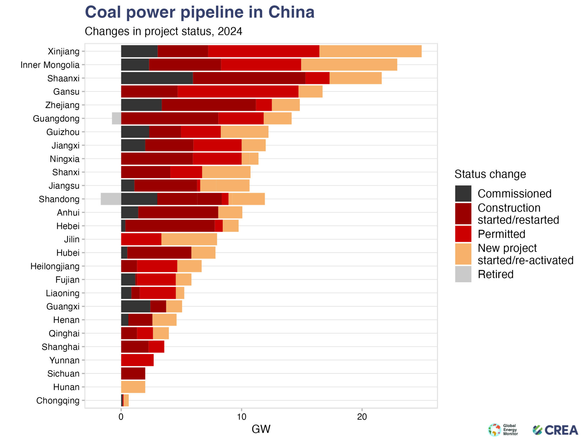 China’s construction of new coal-power plants ‘reached 10-year high’ in ...