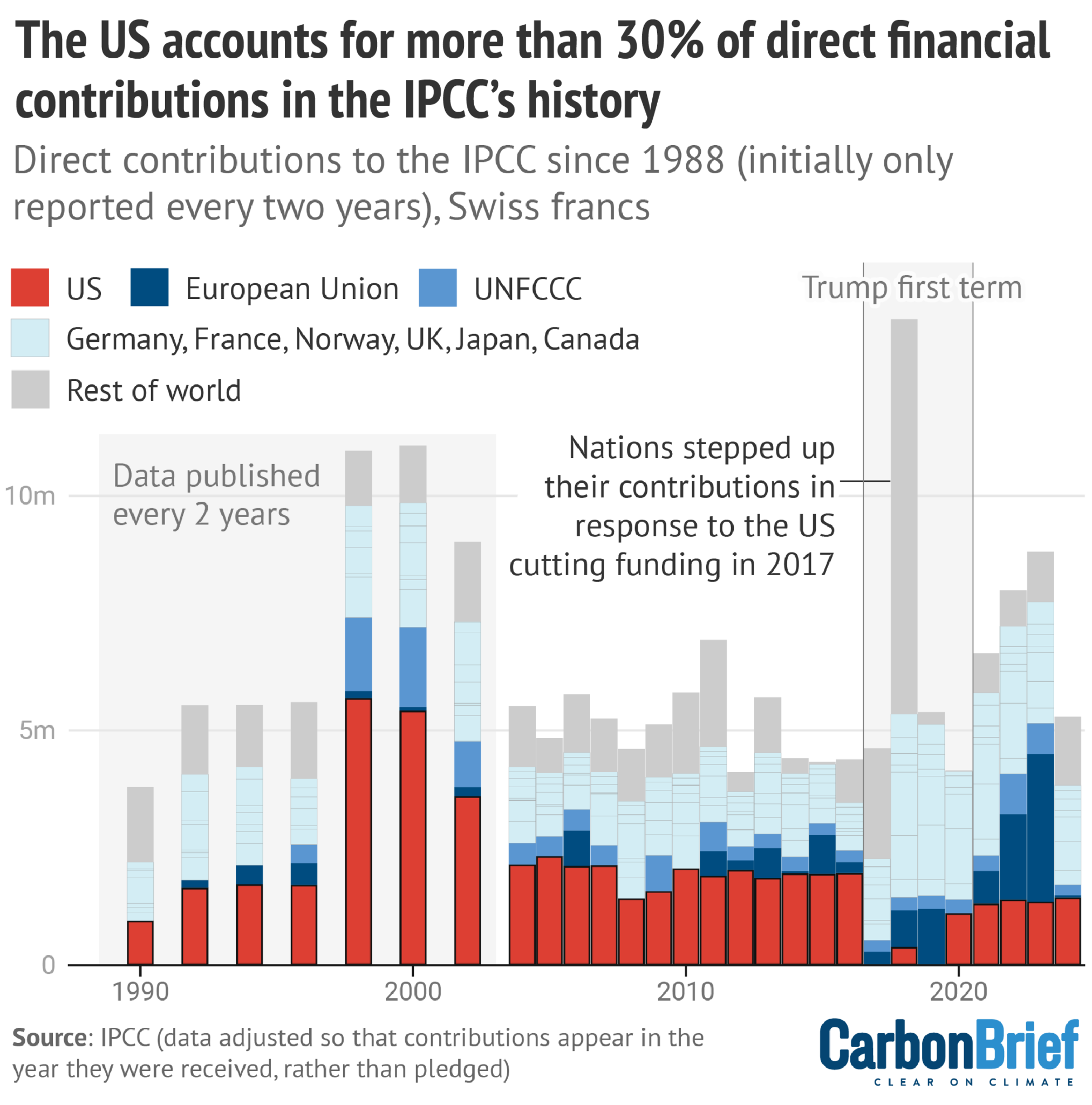 DeBriefed 7 March 2025: China’s pivotal ‘two sessions’; IPCC indecision ...