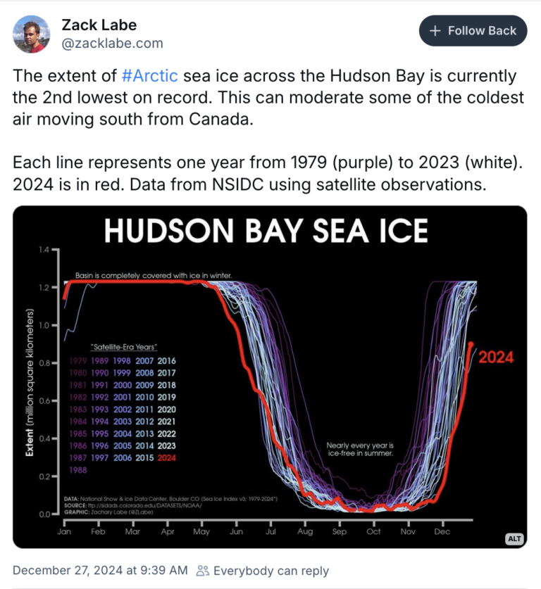 Arctic sea ice winter peak in 2025 is smallest in 47-year record ...