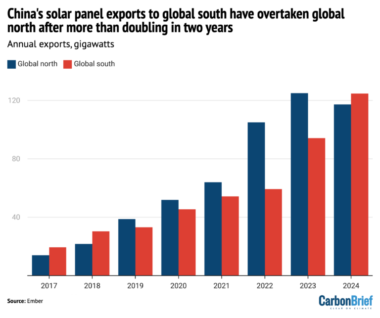 China Briefing 3 April 2025: Solar exports; Carbon market expansion ...