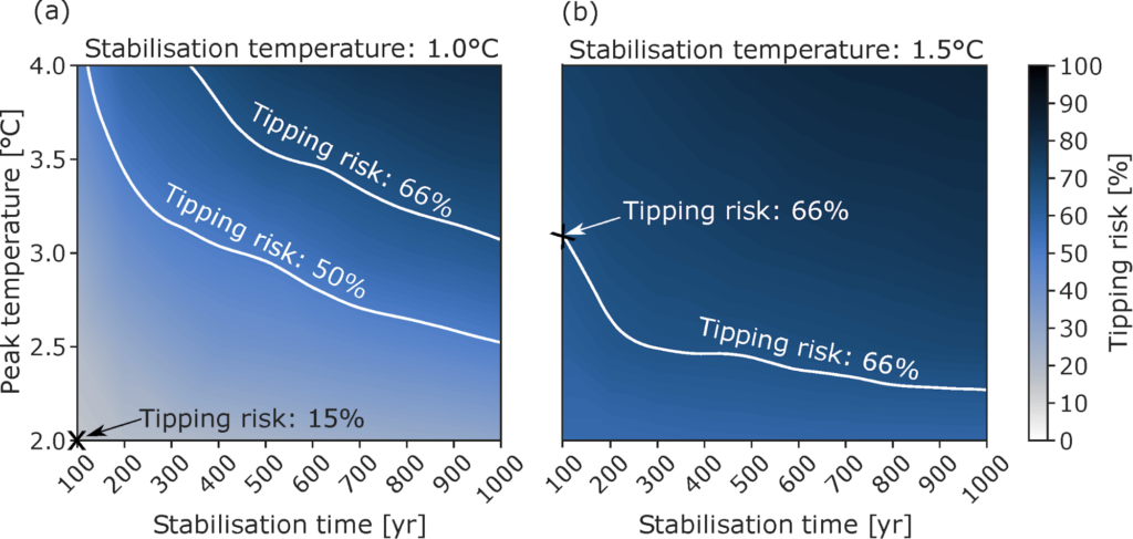 Guest post: Exploring the risks of ‘cascading’ tipping points in a ...
