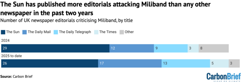 Analysis: Attacks on Ed Miliband in UK newspaper editorials have ...