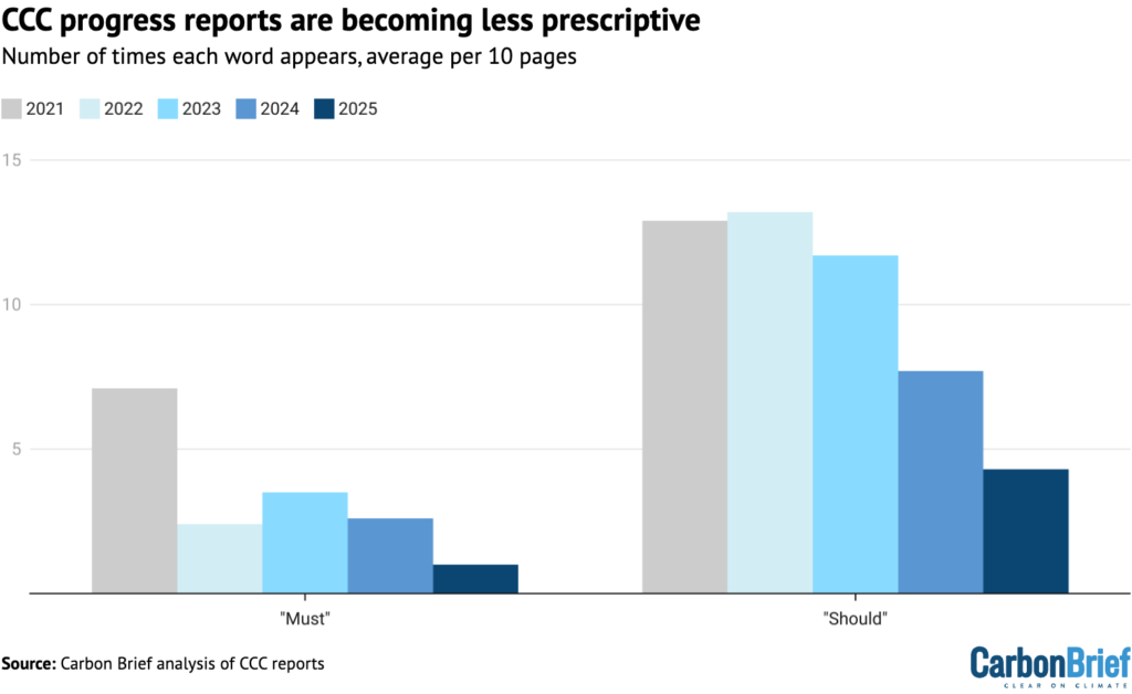 CCC: UK climate advisers now ‘more optimistic’ net-zero goals can be ...