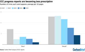 CCC: UK climate advisers now ‘more optimistic’ net-zero goals can be ...