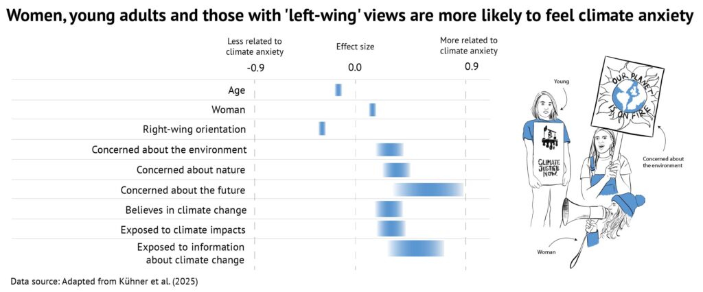 Explainer: What is ‘climate anxiety’? - The Financial Analyst