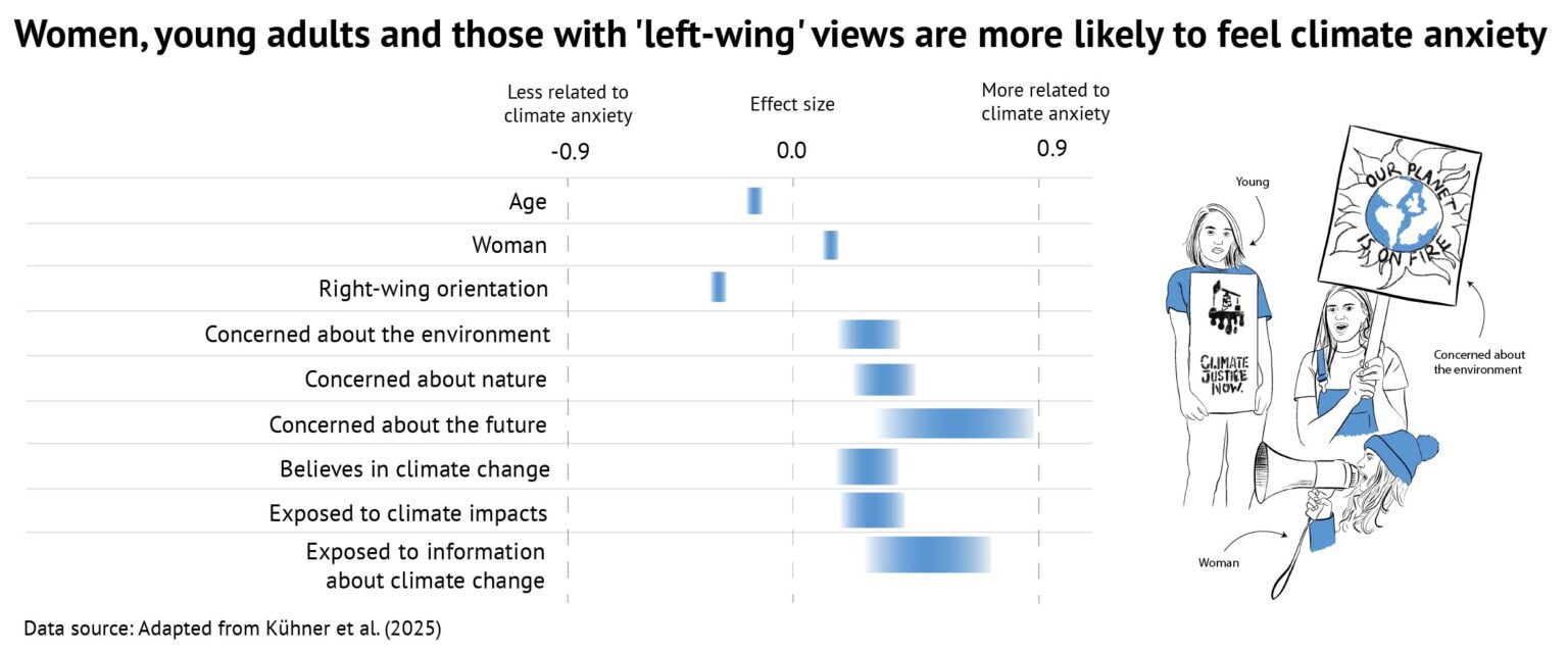 Explainer: What is ‘climate anxiety’? - Carbon Brief